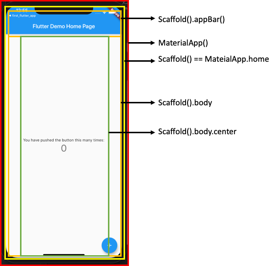 Flutter Widget State Buildcontext 그리고 Inheritedwidget Part 1 개발못하는 개발자